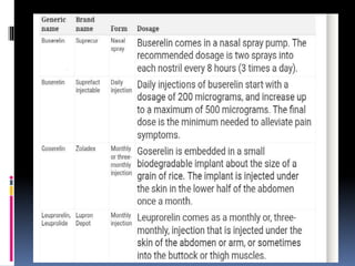 GnRH analogues and addback therapy | PPT
