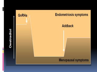 GnRH analogues and addback therapy | PPT
