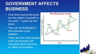 Government influencing business | PPT