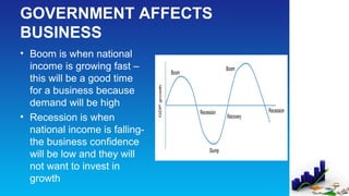 Government influencing business | PPT