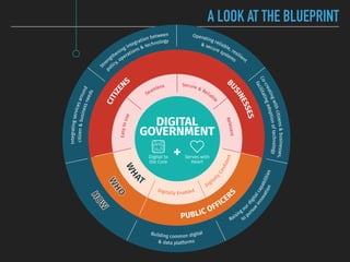 5 Things You Need To Know - Singapore's Government Blueprint | PPT