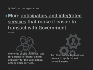 5 Things You Need To Know - Singapore's Government Blueprint | PPT