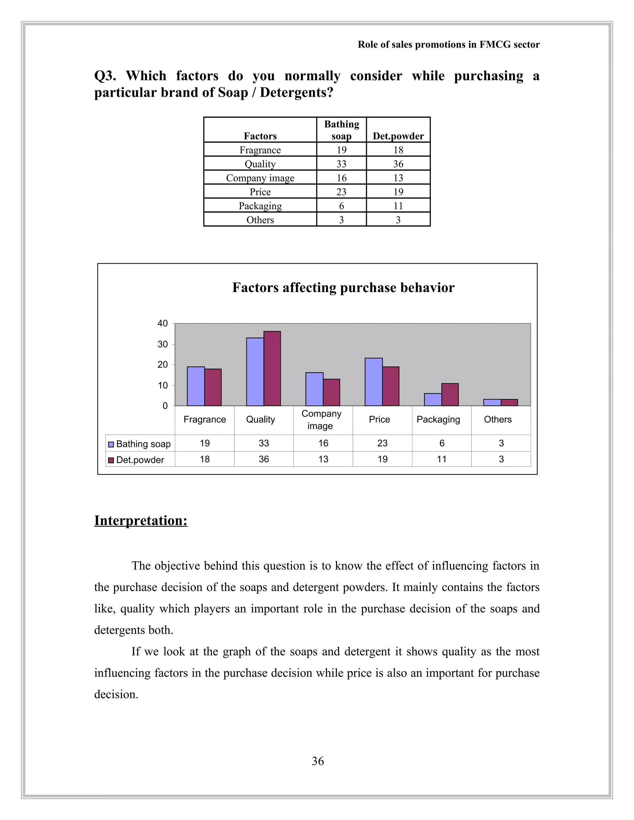 ROLE OF SALES PROMOTION ON FMCG | DOC