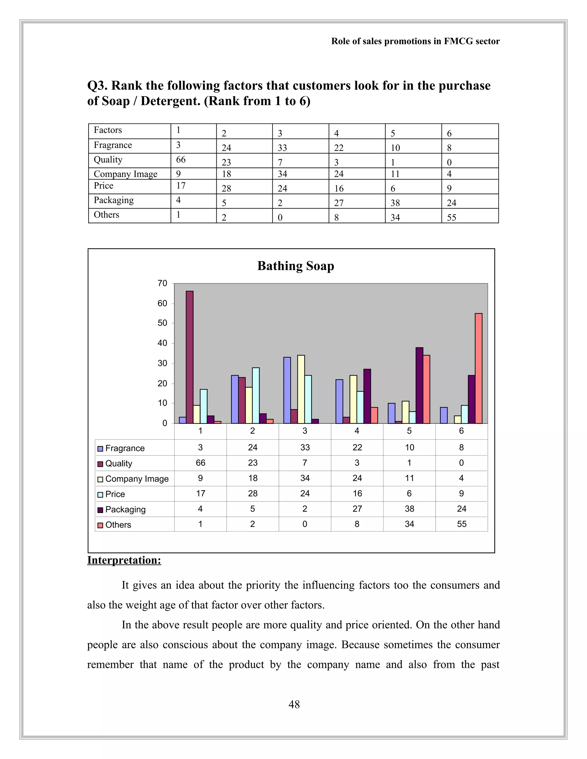 ROLE OF SALES PROMOTION ON FMCG | DOC