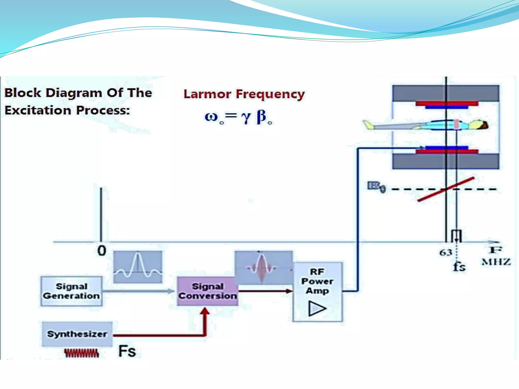 Automatic System For Detection And Classification Of Brain Tumors Ppt