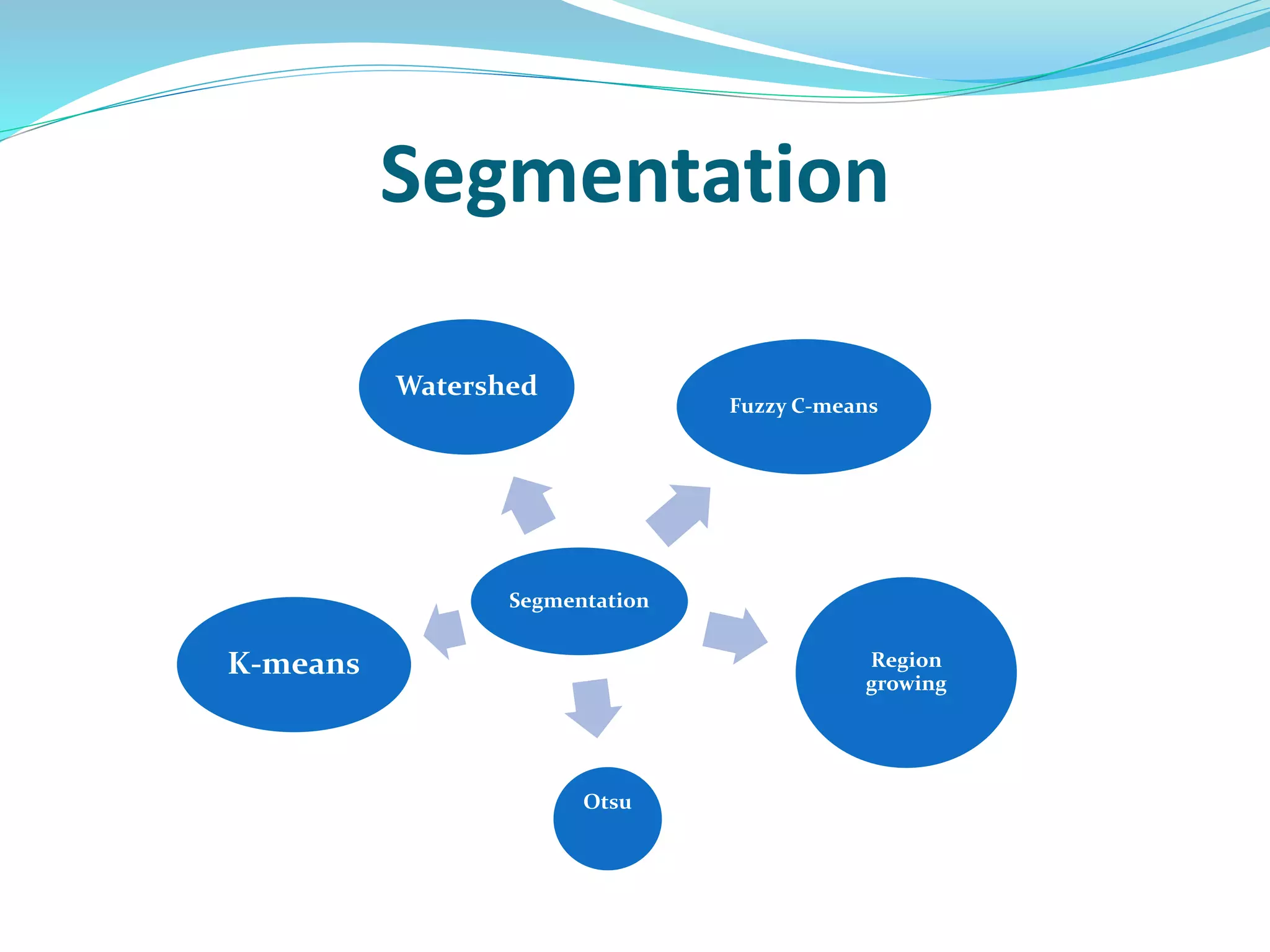 Automatic System For Detection And Classification Of Brain Tumors Ppt