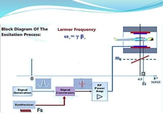 Automatic System for Detection and Classification of Brain Tumors | PPTX