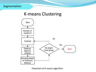 Automatic System for Detection and Classification of Brain Tumors | PPTX
