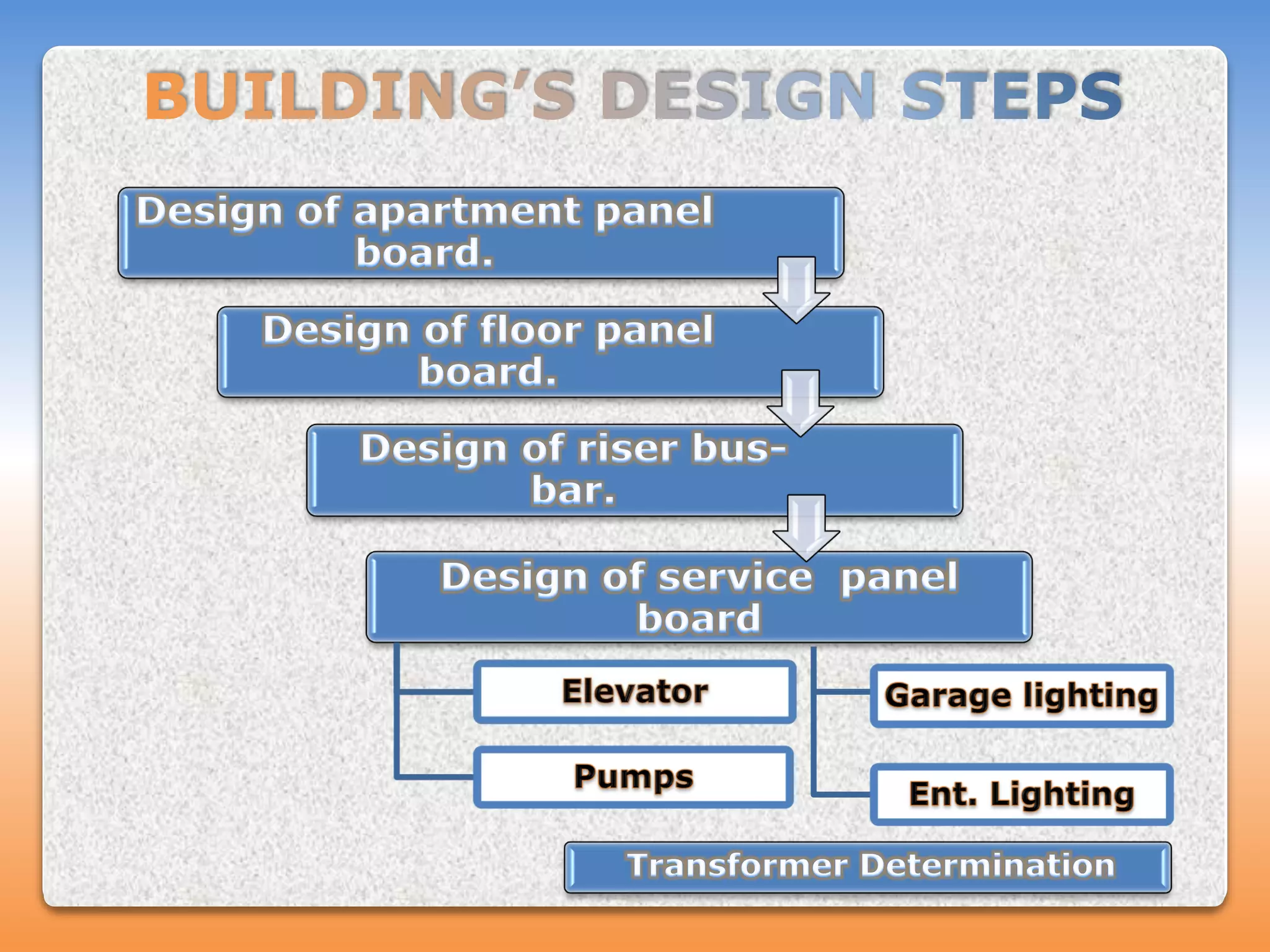 Final Graduation Project Presentation .pdf