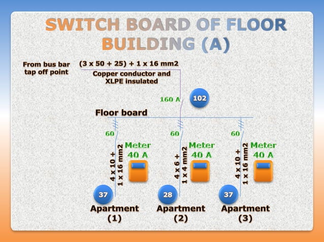Final Graduation Project Presentation .pdf