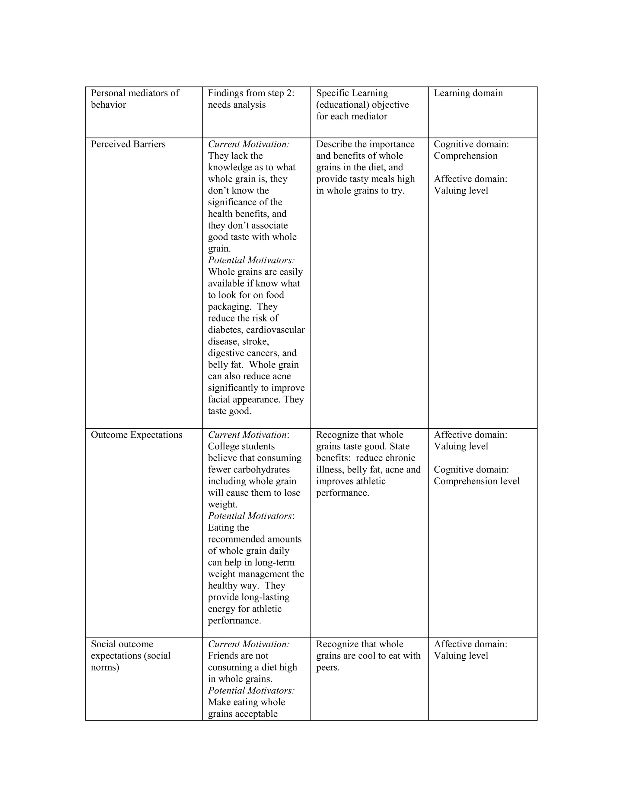 Final Grain Train Part 3 1 Pdf