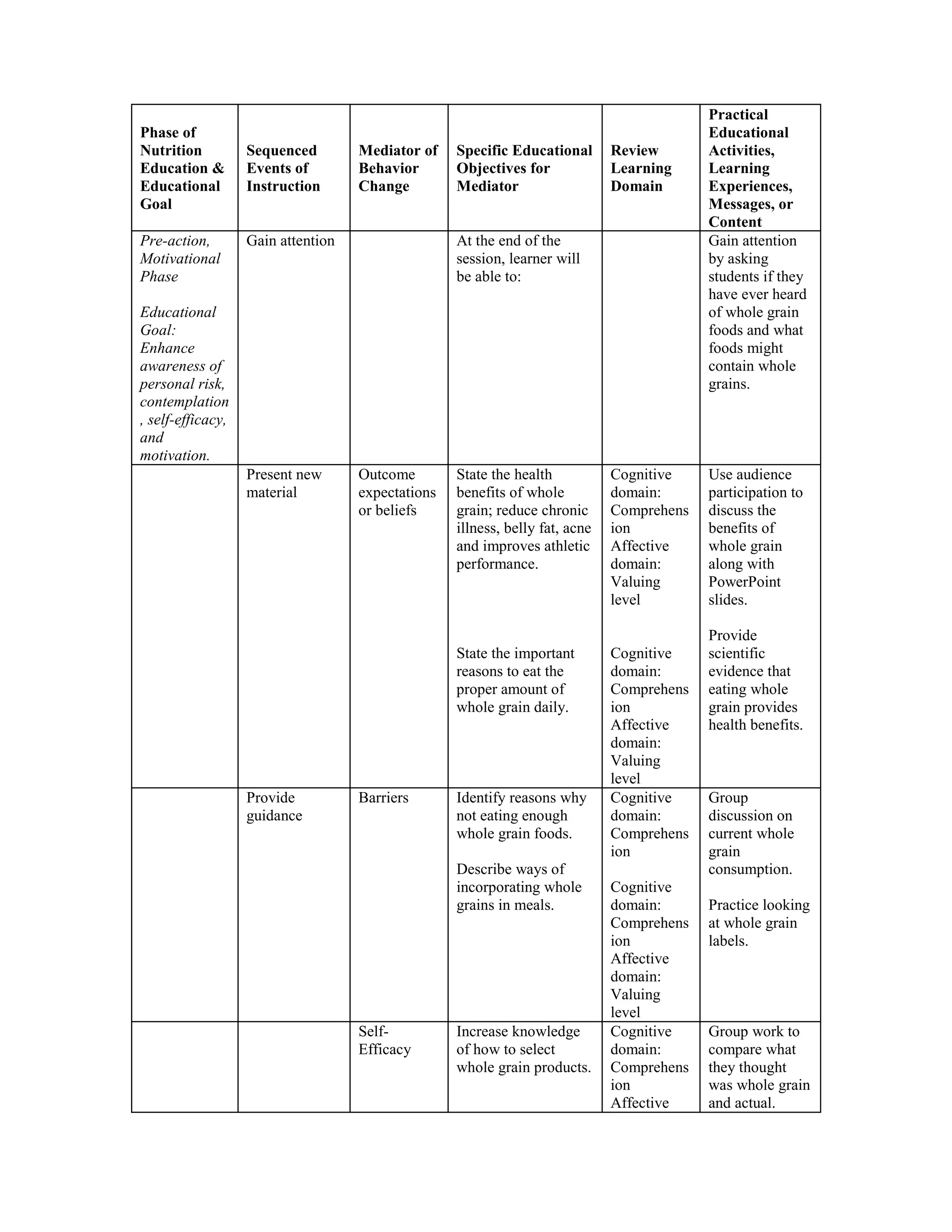 Final Grain Train Part 3 1 Pdf