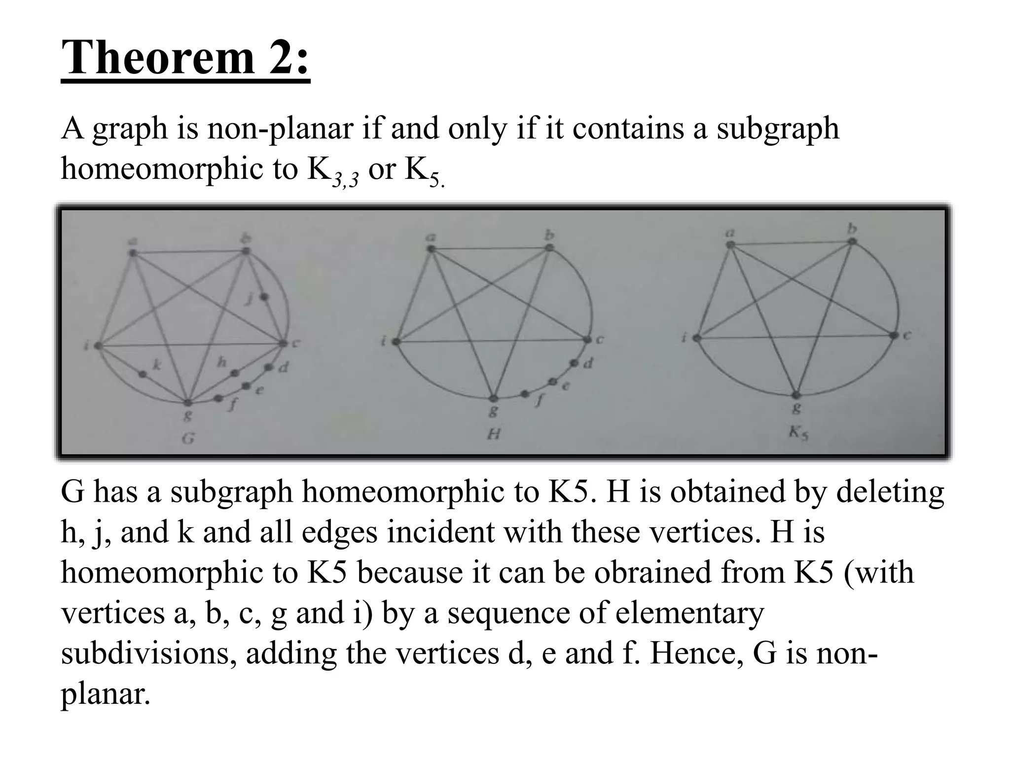 Graph Theory,Graph Terminologies,Planar Graph & Graph Colouring | PPTX