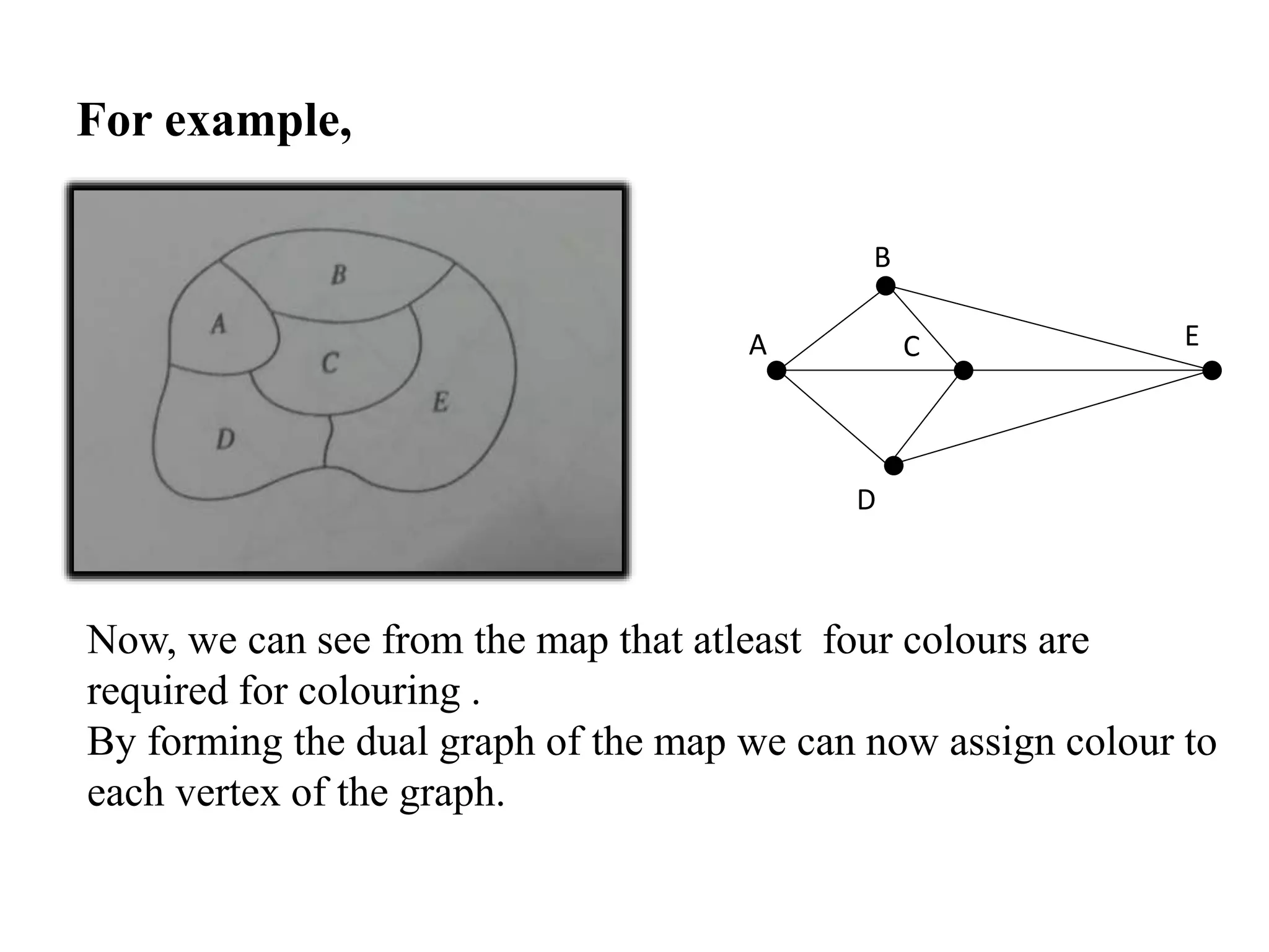 Graph Theory,Graph Terminologies,Planar Graph & Graph Colouring | PPTX