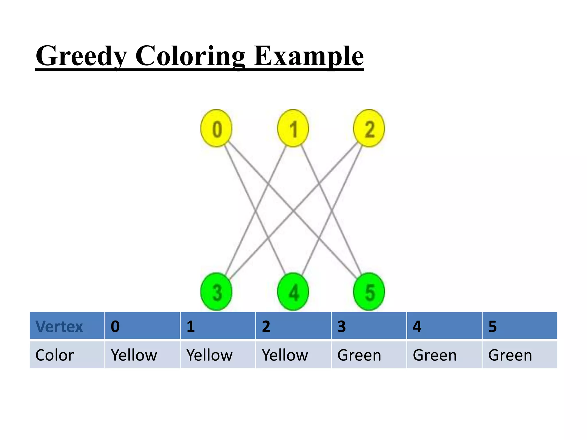 Graph Theory,Graph Terminologies,Planar Graph & Graph Colouring | PPTX