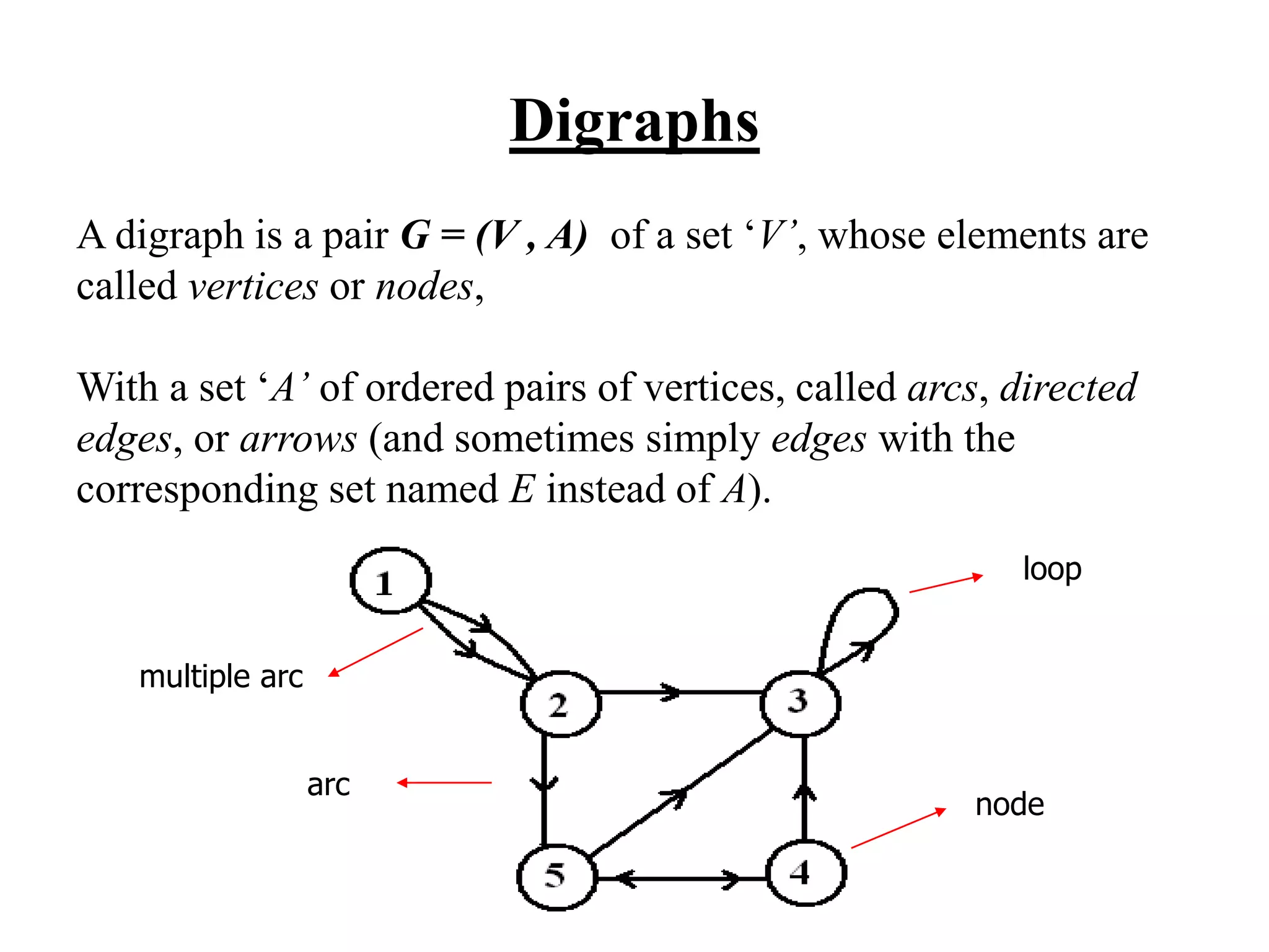 Graph Theory,Graph Terminologies,Planar Graph & Graph Colouring | PPTX