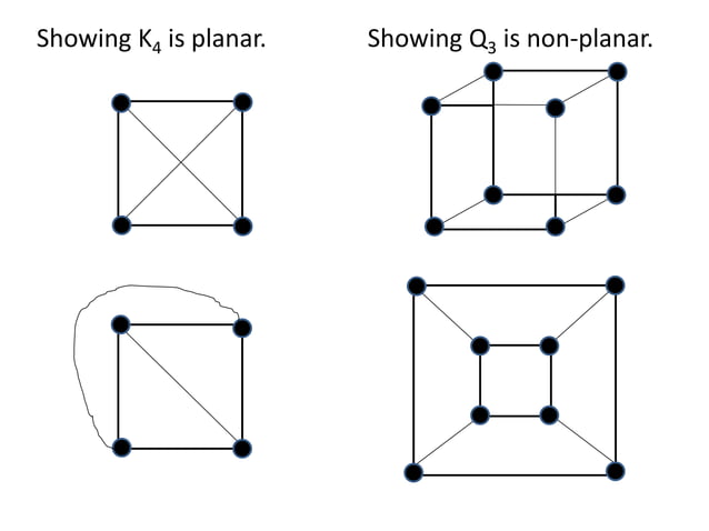 Graph Theory,Graph Terminologies,Planar Graph & Graph Colouring | PPTX | Cycling | Sports