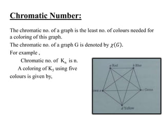 Graph Theory,Graph Terminologies,Planar Graph & Graph Colouring | PPTX