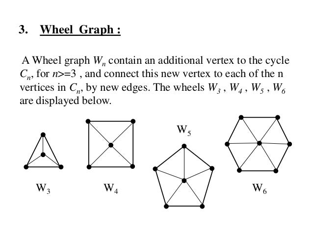 Graph Theory,Graph Terminologies,Planar Graph & Graph Colouring