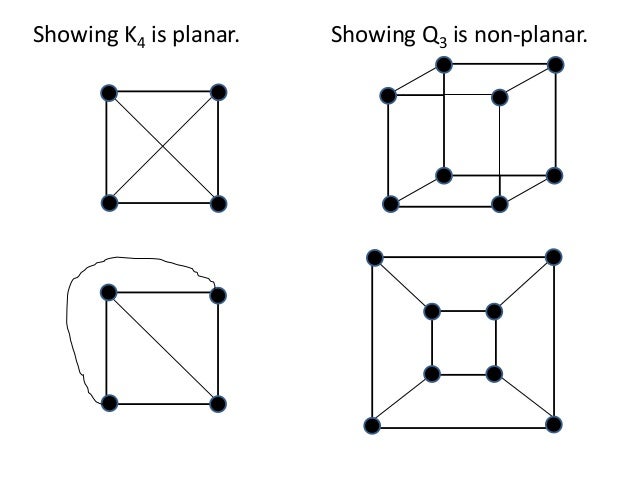Graph Theory Graph Terminologies Planar Graph Graph Colouring graph-theory-graph-terminologies-planar-graph-graph-colouring