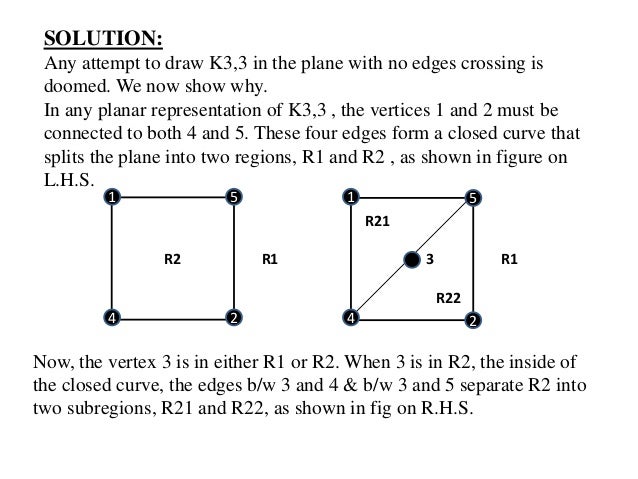 Graph Theory Graph Terminologies Planar Graph And Graph Colouring