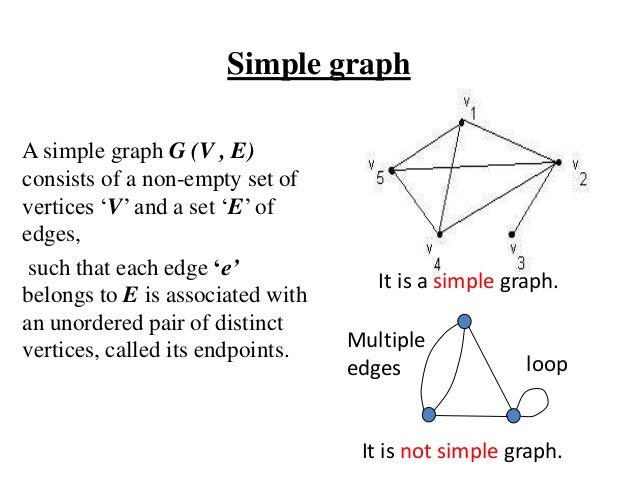 Graph Theory Graph Terminologies Planar Graph Graph Colouring Graph Theory Graph Terminologies Planar Graph Graph Colouring