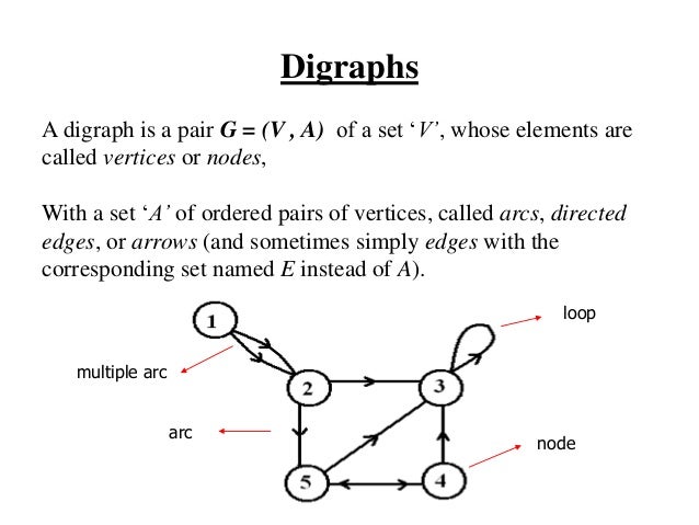 Graph Theory,Graph Terminologies,Planar Graph & Graph Colouring