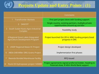 Final Great Lakes PSIC- United Nations Development Programme | PPT
