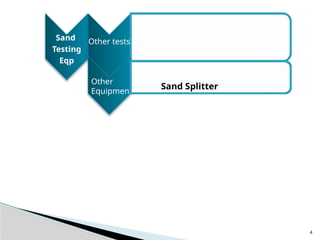 Role of Green Sand In Manufacturing Industry | PPTX