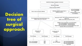 Art of predicting root coverage in localized gingival recession | PDF