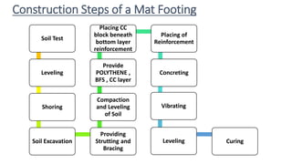MAT/RAFT foundation presentation- Details of Construction | PPTX