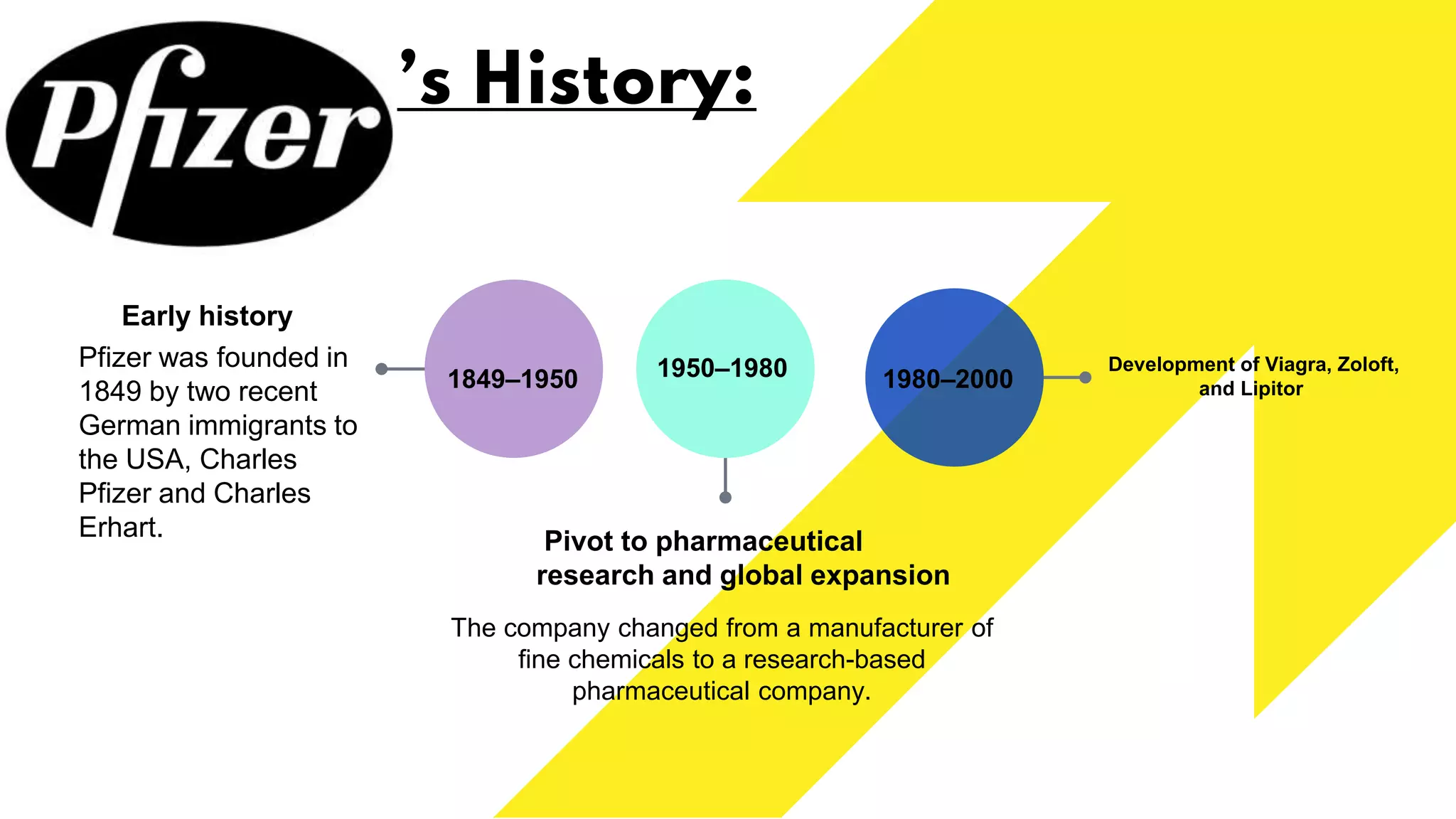 Financial Analysis of Pfizer.pptx