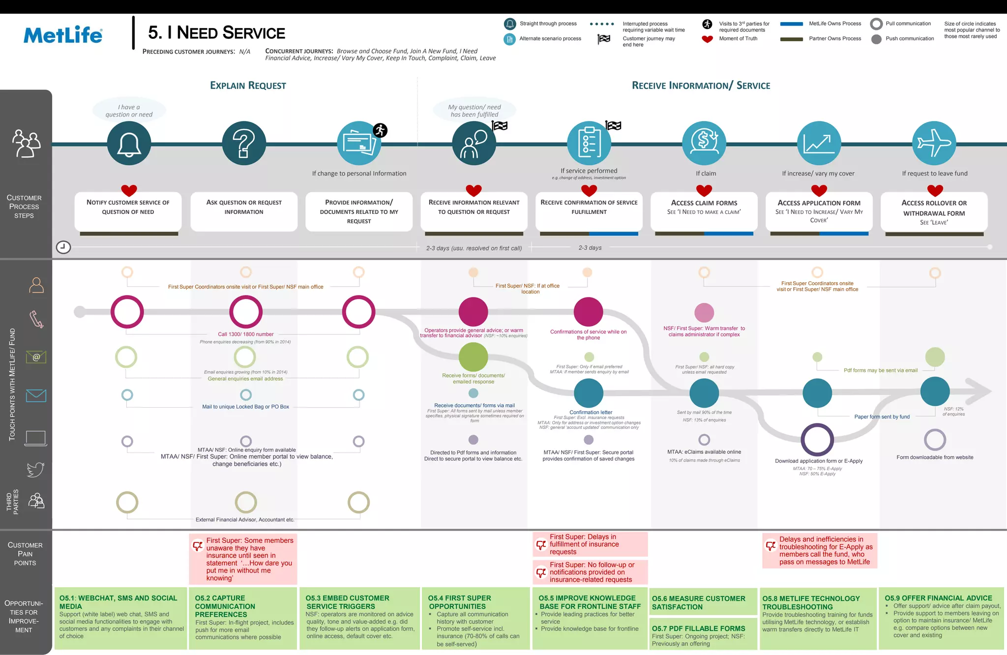 Touch point maps | PPT