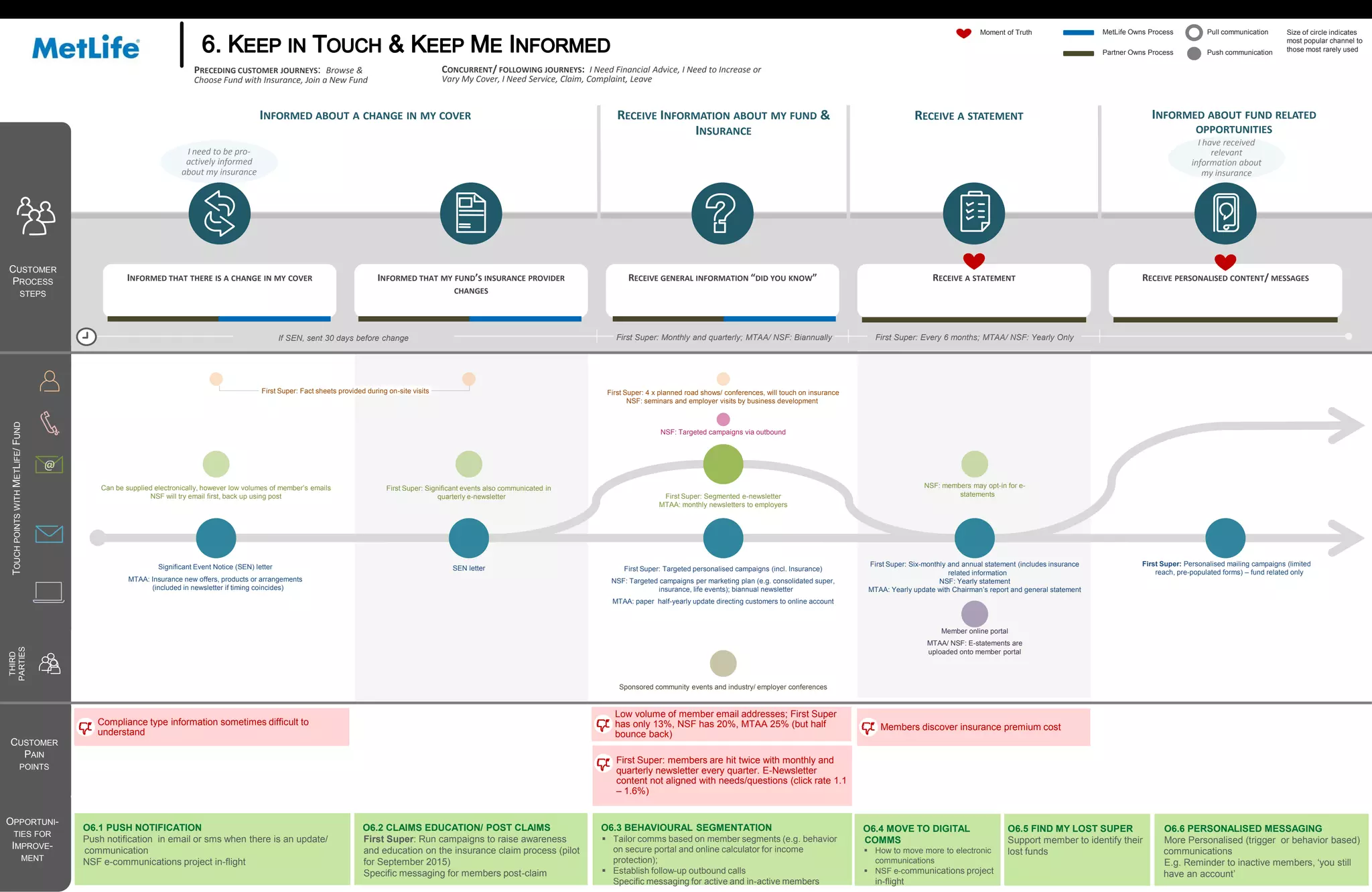 Touch point maps | PPT