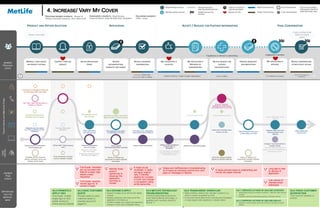 Touch point maps | PPT