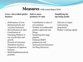 Final group presentation | PPTX