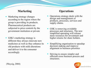 Final group presentation | PPTX