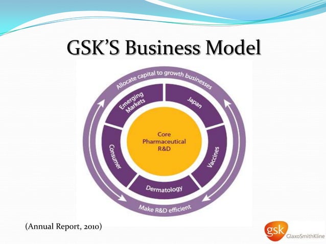 Final group presentation | PPTX
