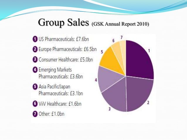 Final group presentation | PPTX