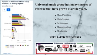 FINAL Group presentation FINAL Group presentation | PPT
