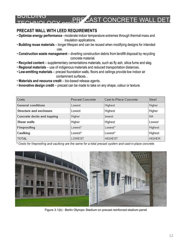 BTECHN PROJECT 2 Final report (GROUP) | PPTX