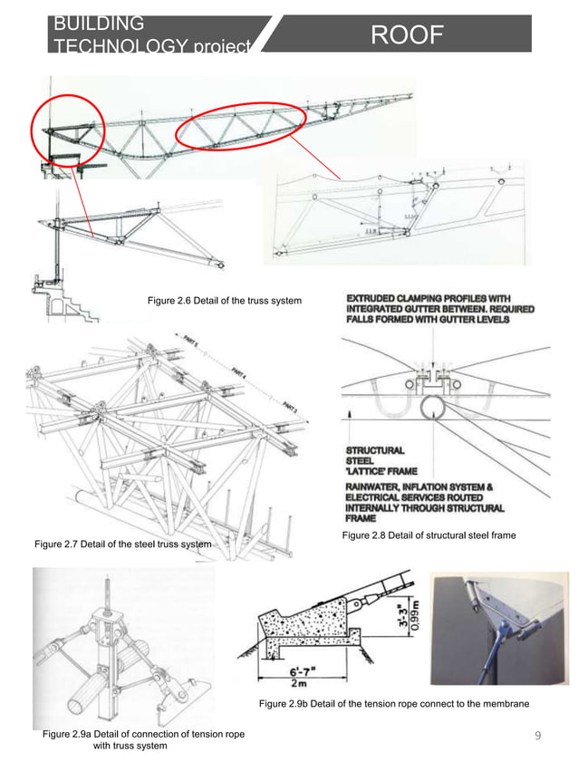 BTECHN PROJECT 2 Final report (GROUP) | PPTX