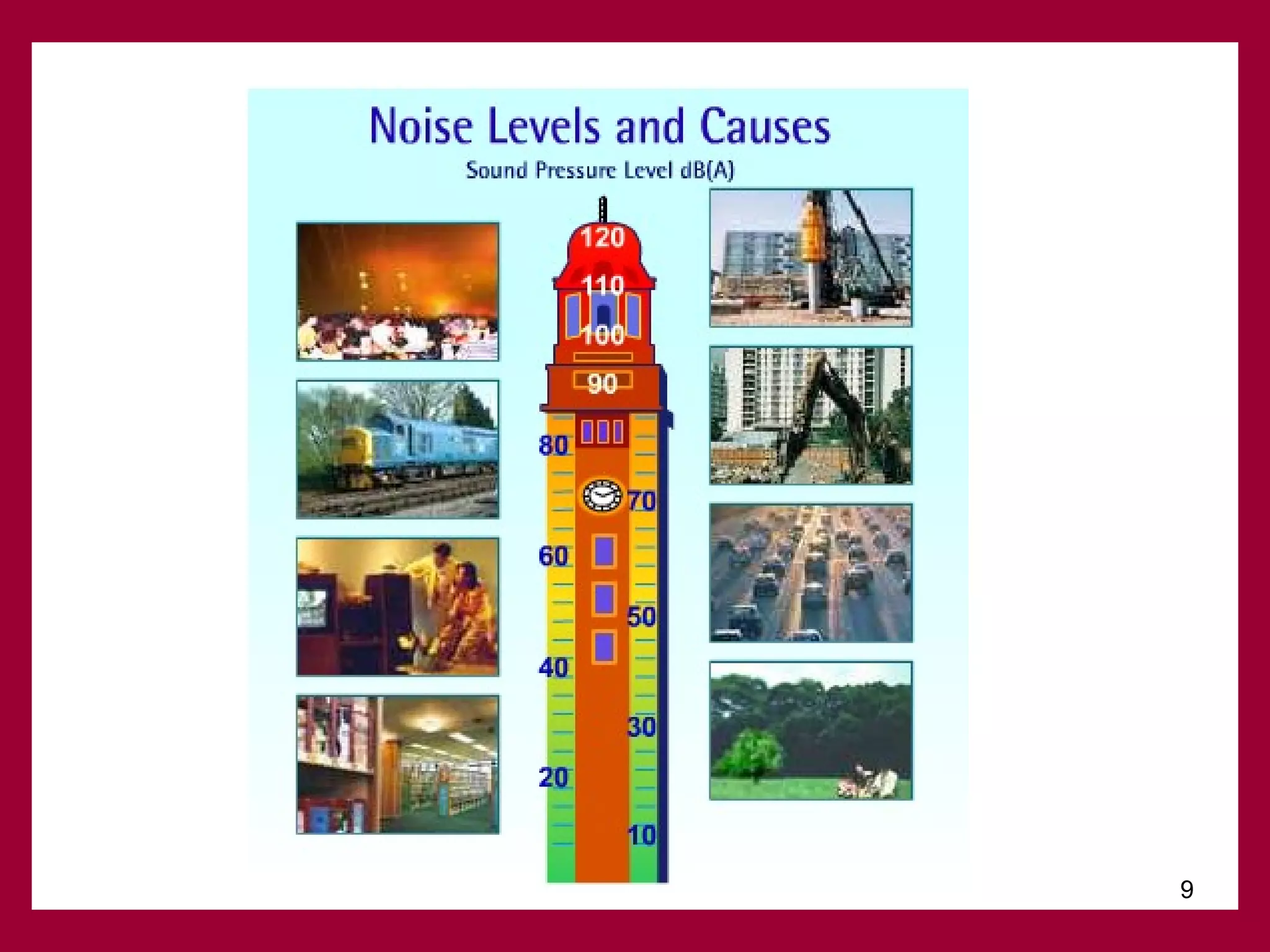 Final gs ch 10 noise pollution | PPT