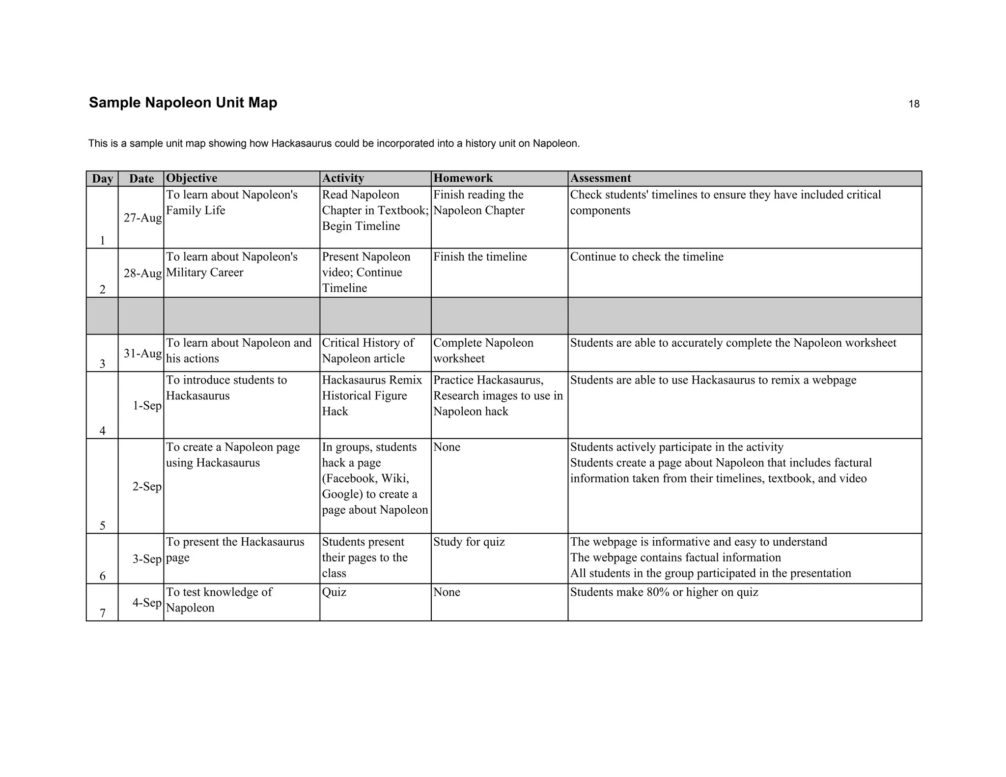 Hackasaurus Professional Development Curriculum | PDF | Web Development ...