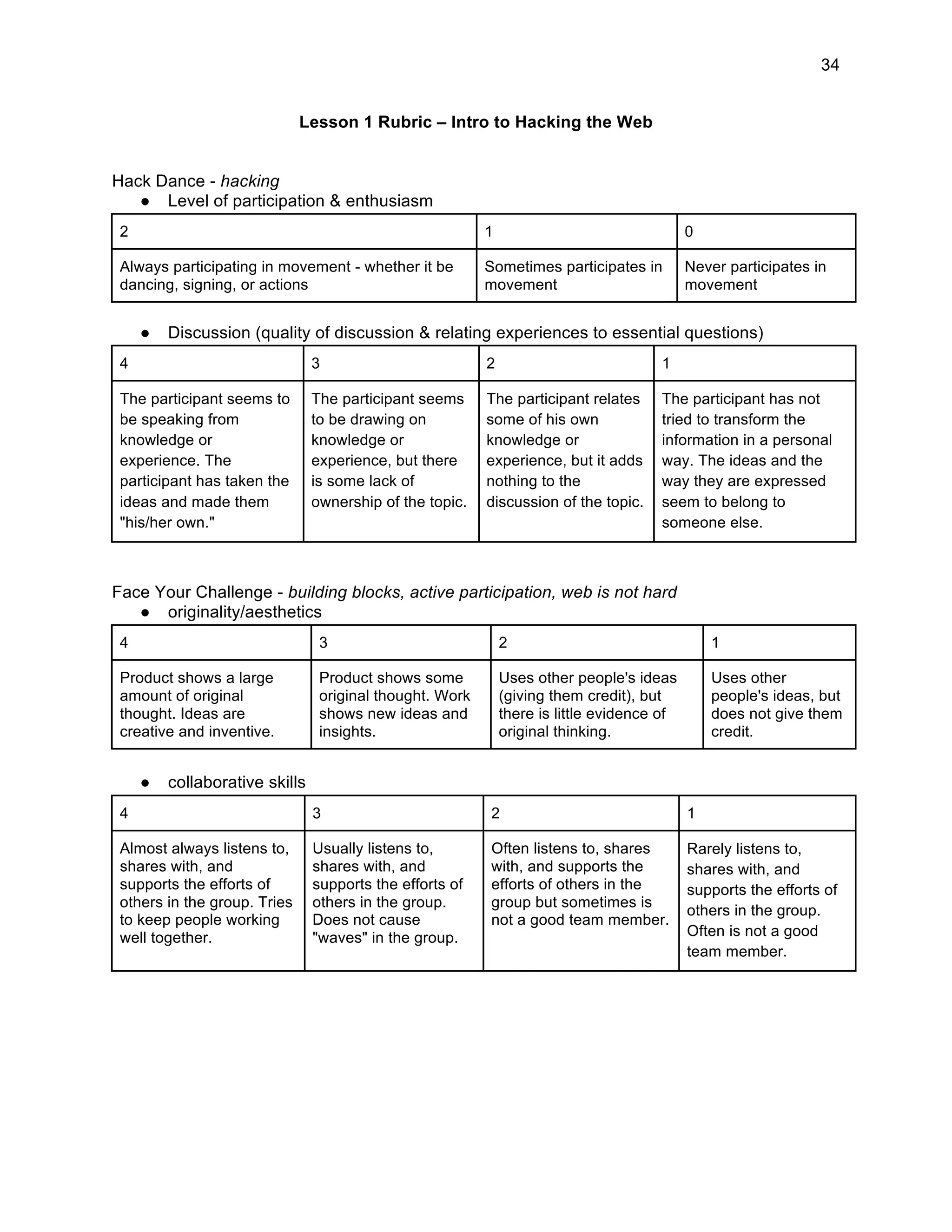 Hackasaurus Professional Development Curriculum | PDF | Web Development ...