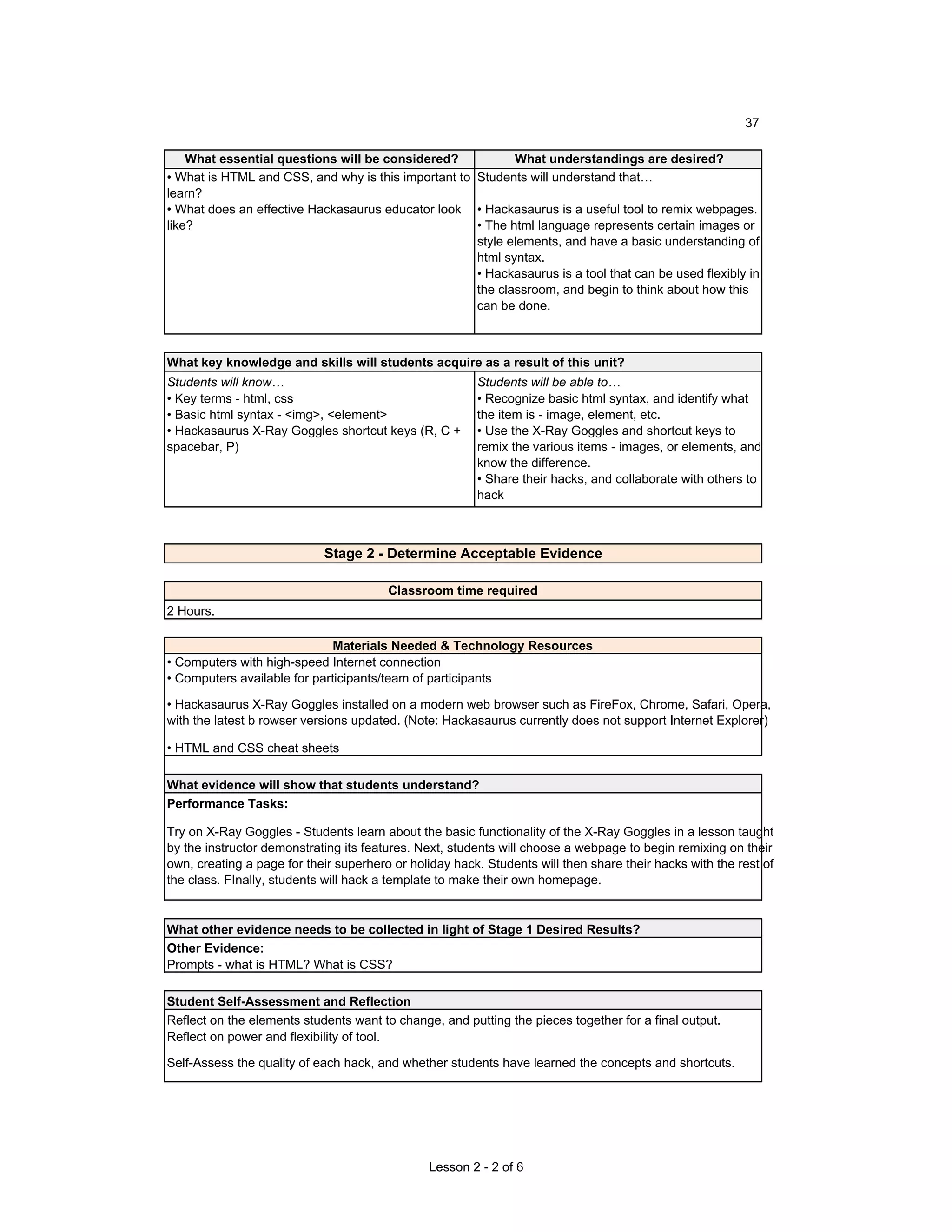 Hackasaurus Professional Development Curriculum | PDF | Web Development ...