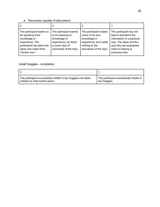 Hackasaurus Professional Development Curriculum | PDF | Web Development ...