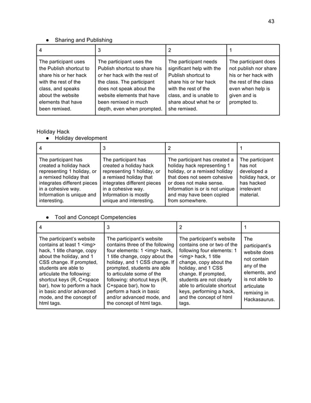 Hackasaurus Professional Development Curriculum | PDF | Web Development ...