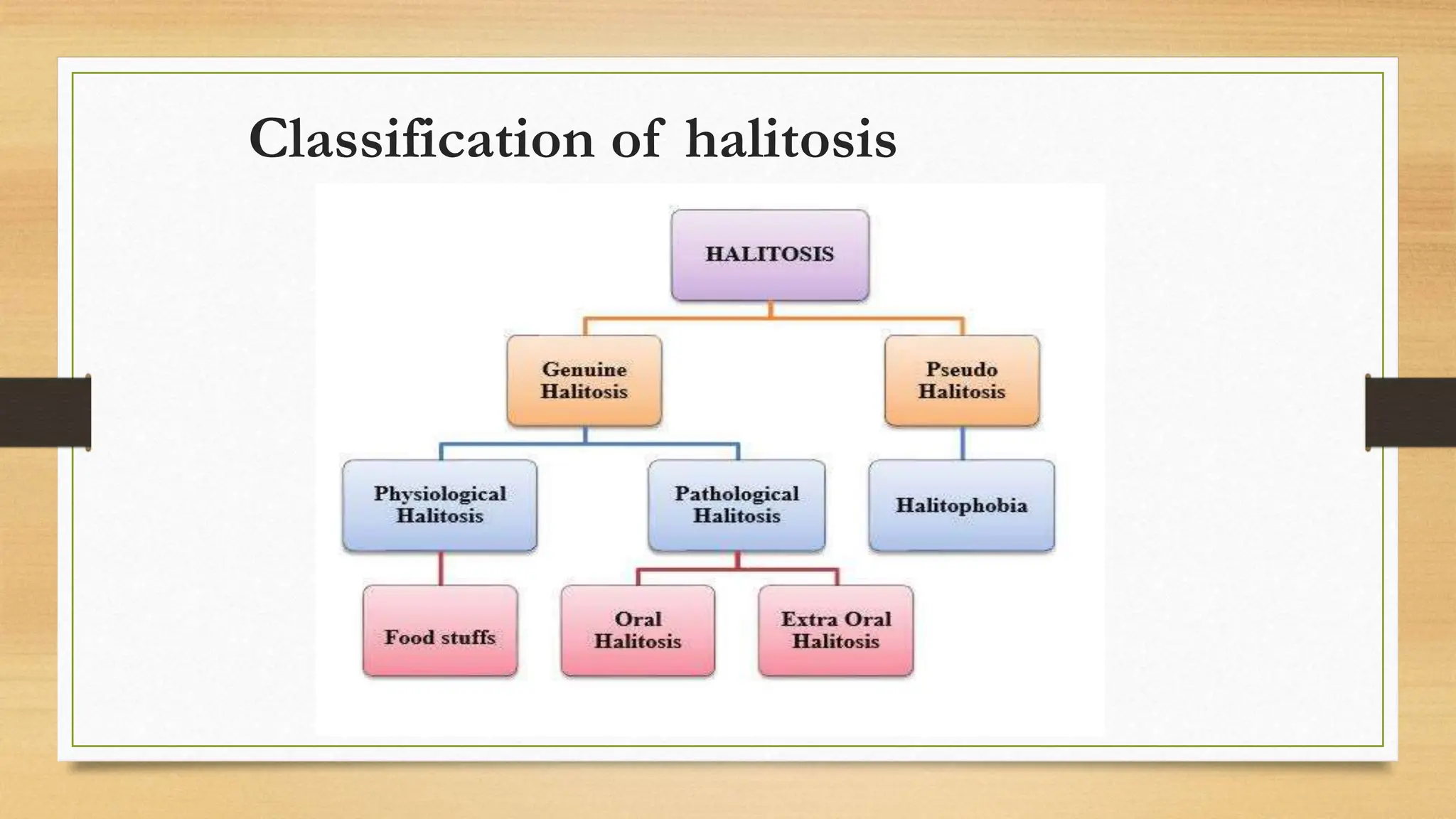 HALITOSIS_ diagnosis and management of halitosis | PPTX