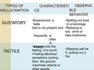 Final hallucinogens yasir raza | PPT